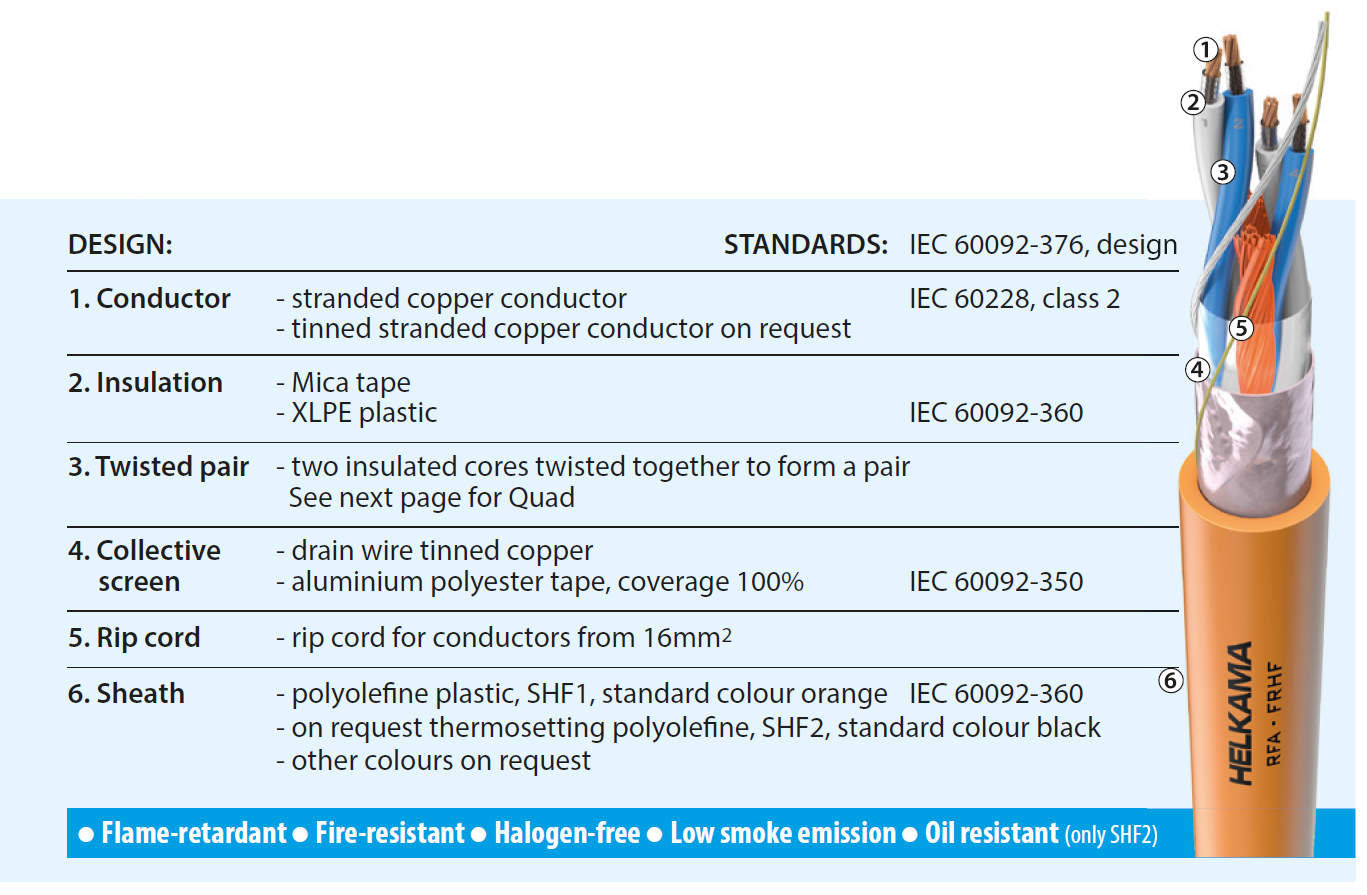 RFA-FRHF 250V - Elcab