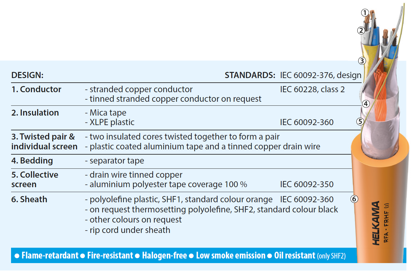 RFA-FRHF (i) 250V - Elcab