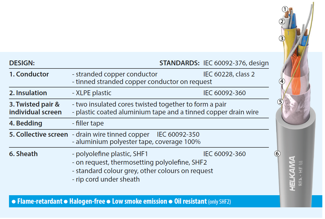 RFA-HF (i) 250V - Elcab