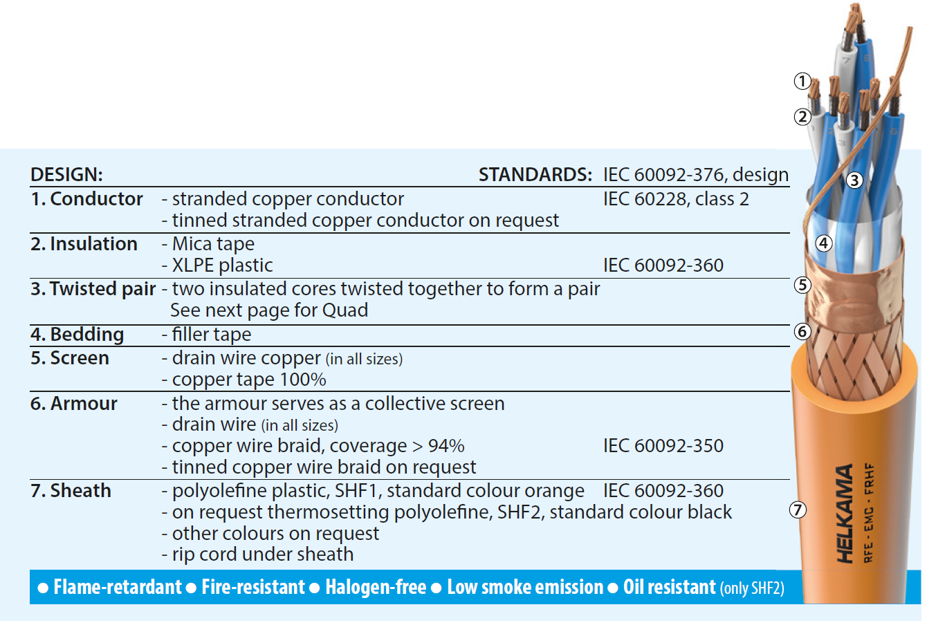 RFE-EMC-FRHF 250V - Elcab