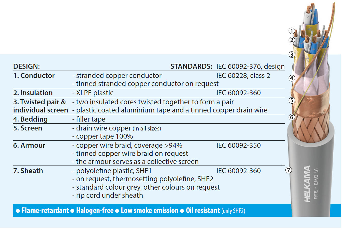RFE-EMC(i) 250V - Elcab