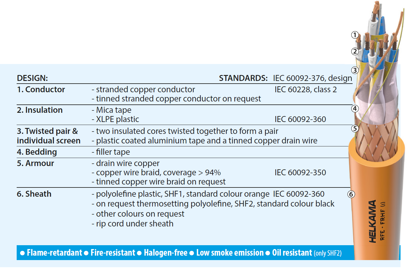 RFE-FRHF (i) 250V - Elcab