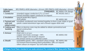 RFE-FRHF(i)+WSR/WJR 250V - Elcab