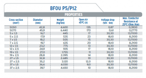 BFOU P5/P12 - Elcab