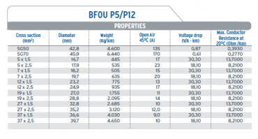 BFOU P5/P12 - Elcab