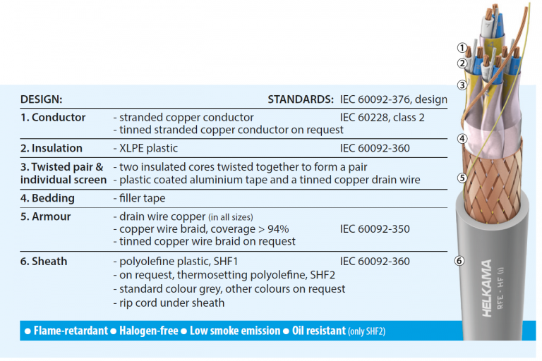 RFE-HF (i) 250V - Elcab