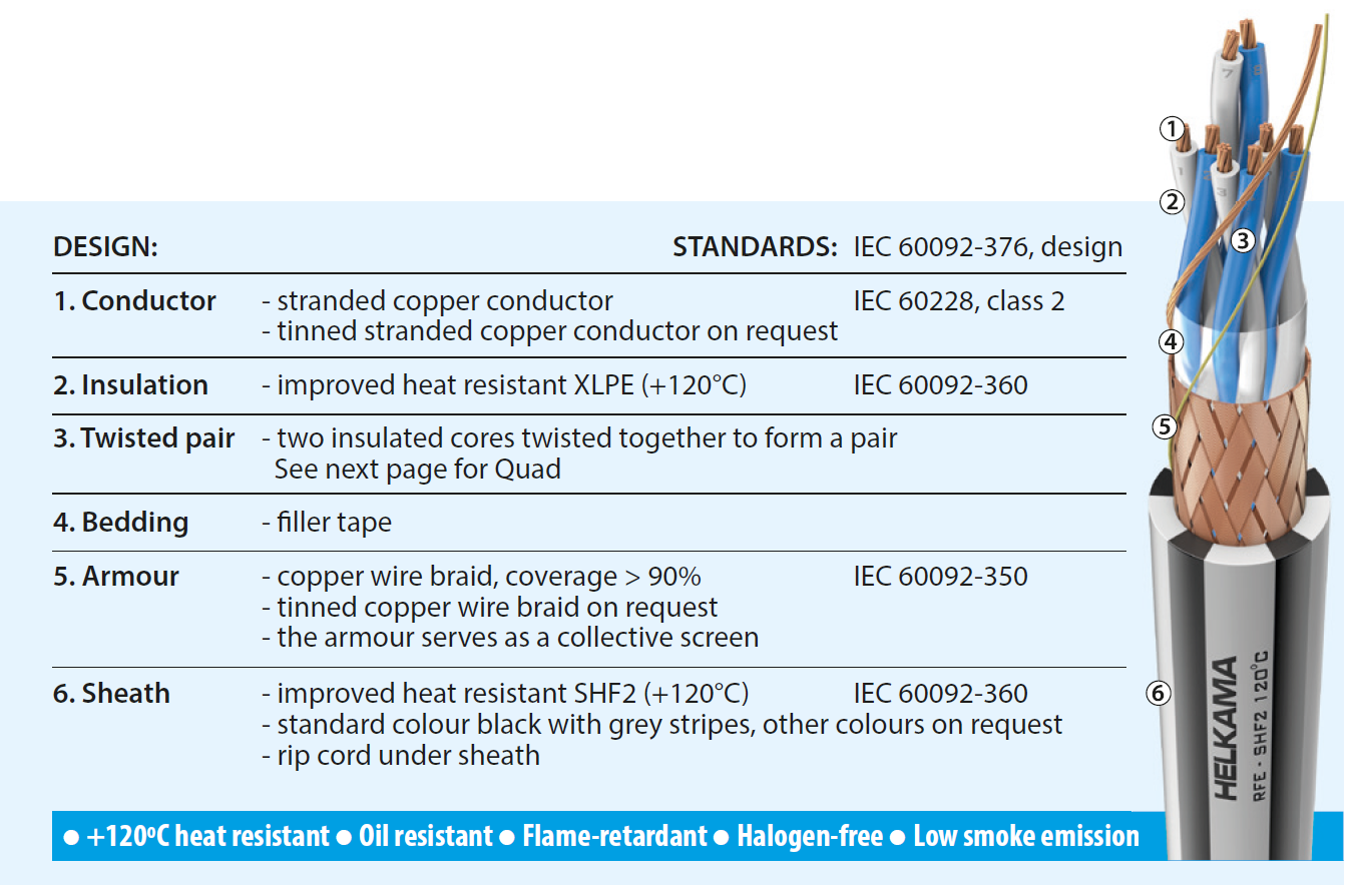RFE-SHF2 120°C 250V - Elcab