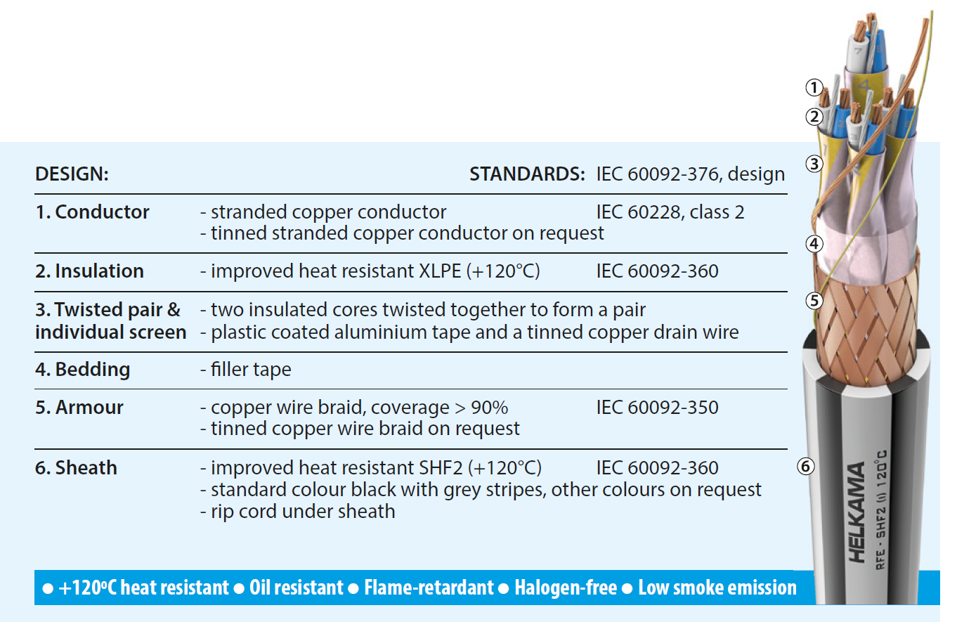 RFE-SHF2 (i) 120°C 250V - Elcab