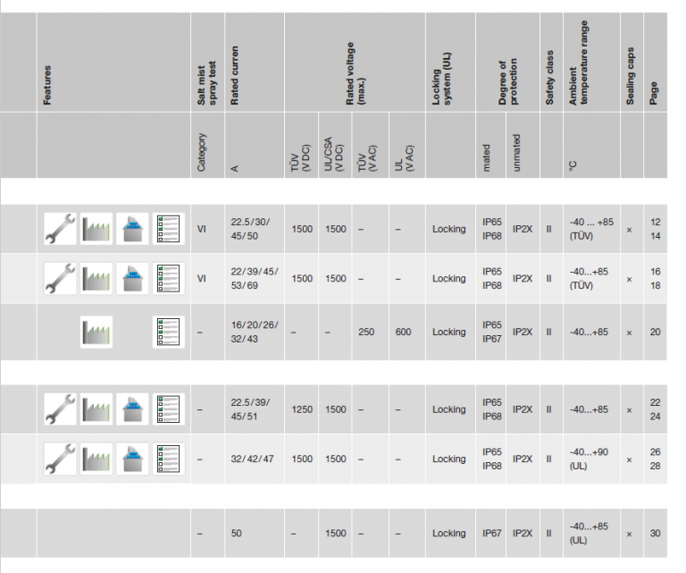 Stäubli cable-coubler MC4 - Elcab